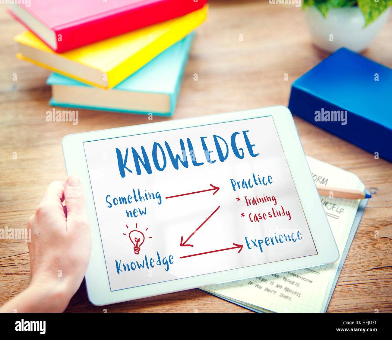 Plan Graph Knowledge Steps Stock Photo - Alamy