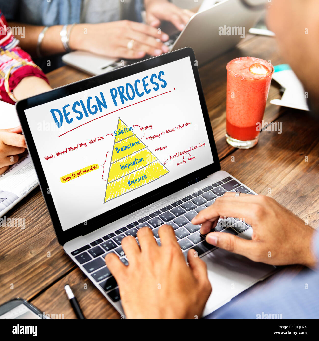 Creativity Innovation Plan Strategy Concept Stock Photo - Alamy