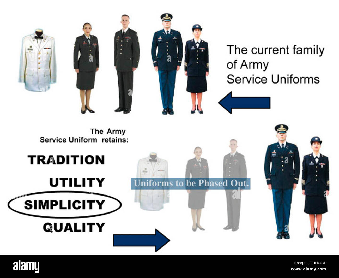 New uniforms army Cut Out Stock Images & Pictures - Alamy