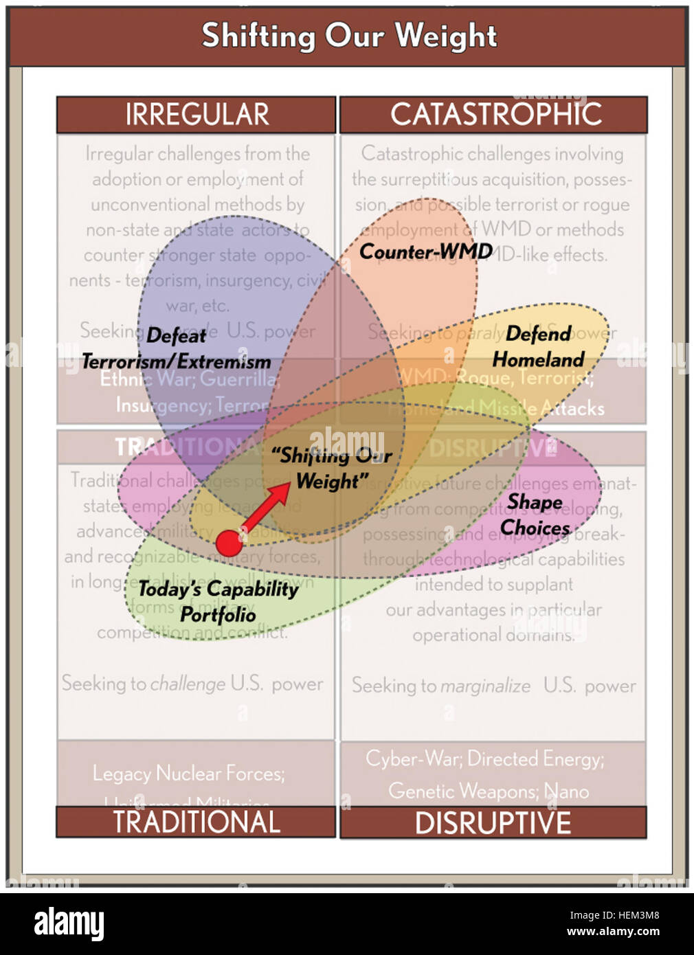 Shifting weight hi-res stock photography and images - Alamy