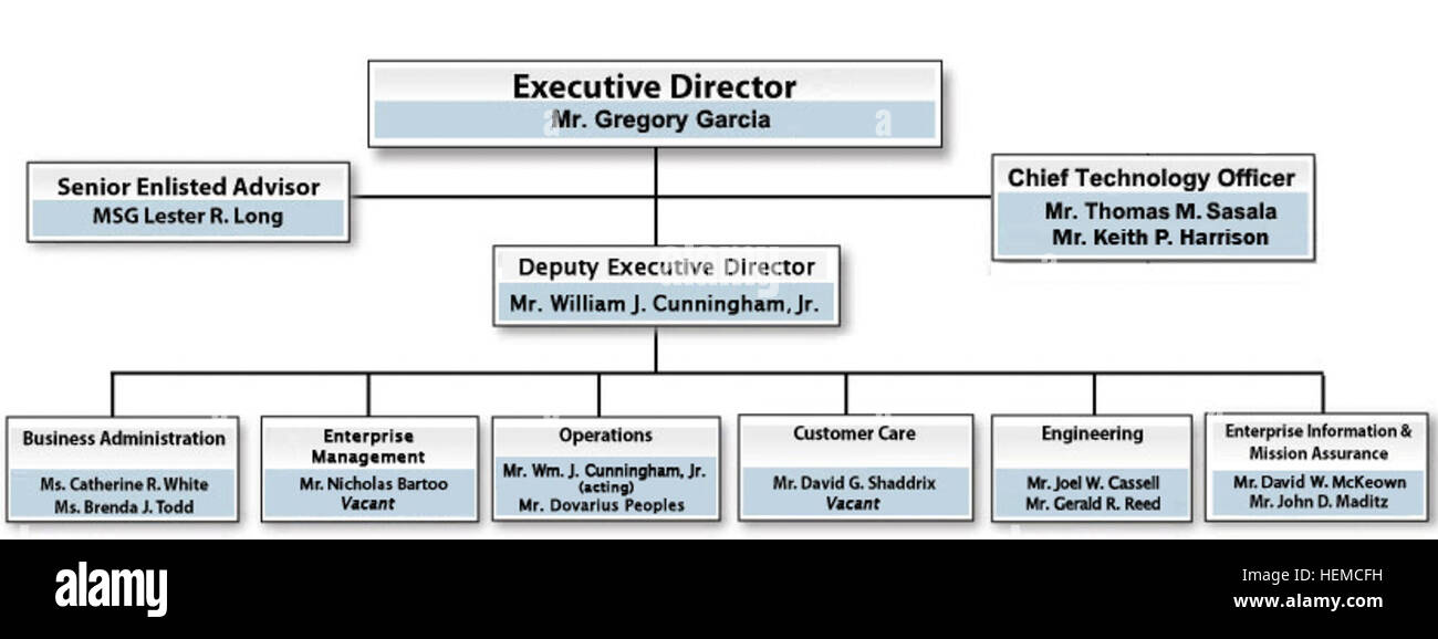 I.t.a chart hi-res stock photography and images - Alamy