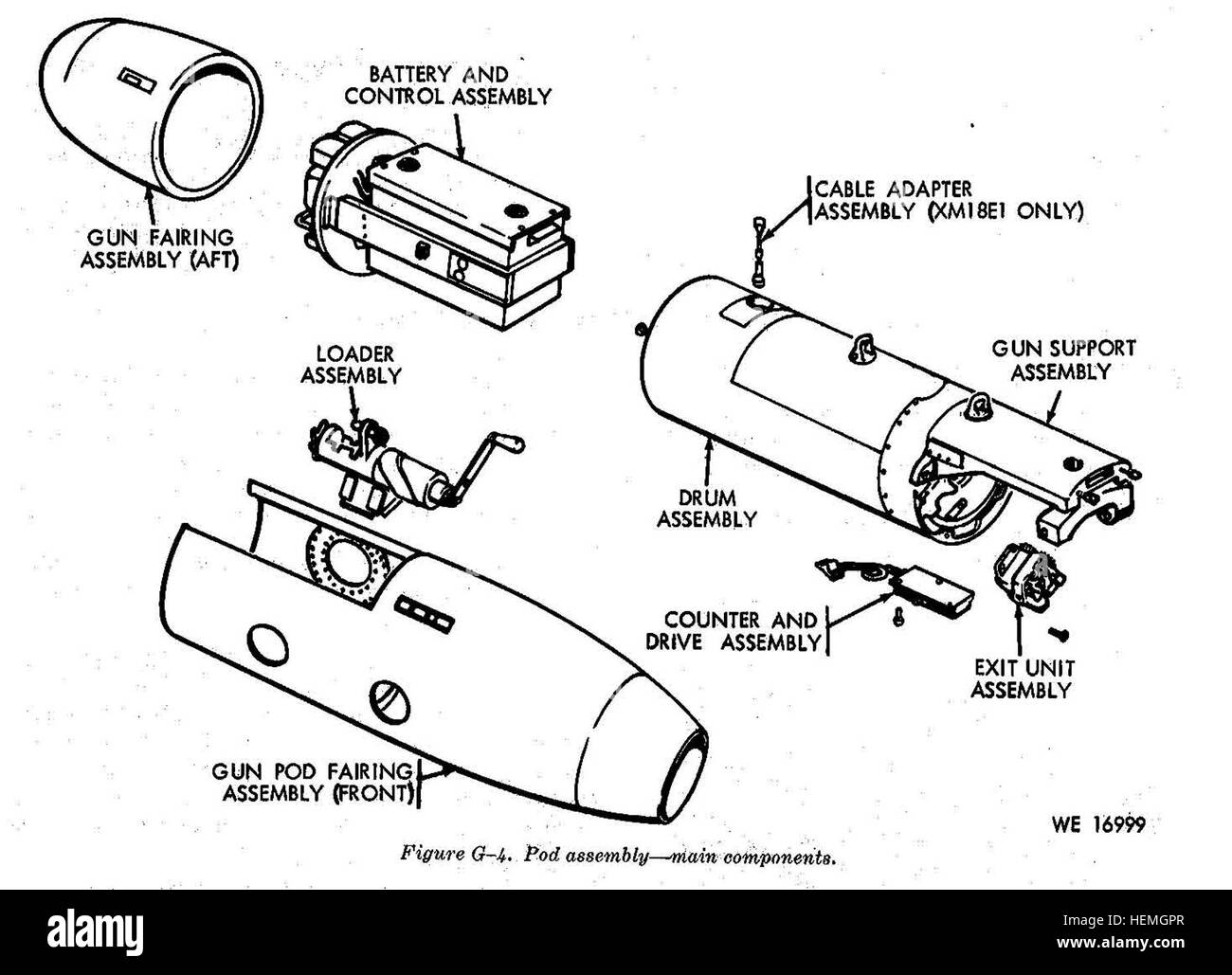 Components of the M18 military system, including parts, mechanisms, and ...