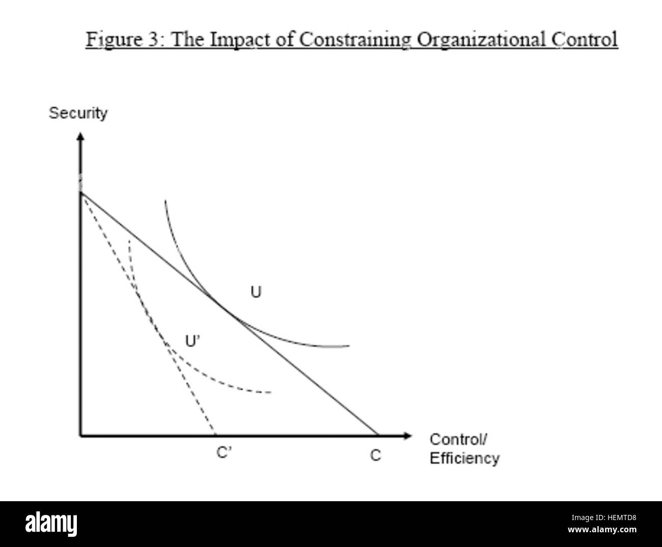 CTC - Harmony Figure 3 Stock Photo - Alamy