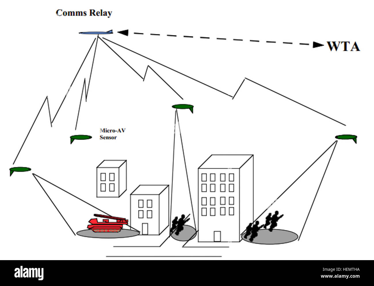 Control via Constant Stare %%%%%%%%E2%%%%%%%%80%%%%%%%%93 Small Unit ...