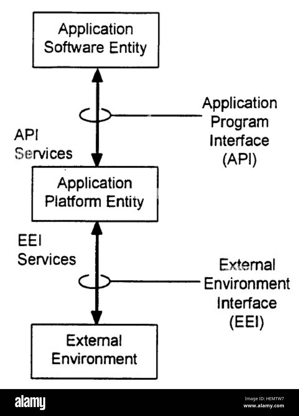 Technical reference hi-res stock photography and images - Alamy