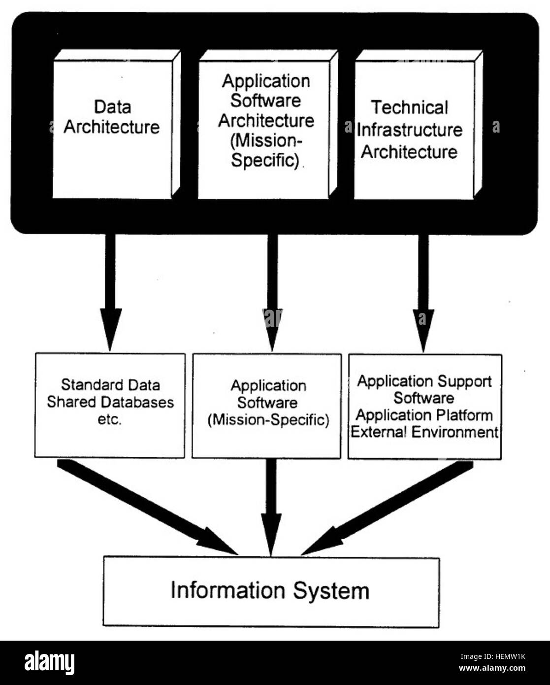 Information systems Black and White Stock Photos & Images - Alamy