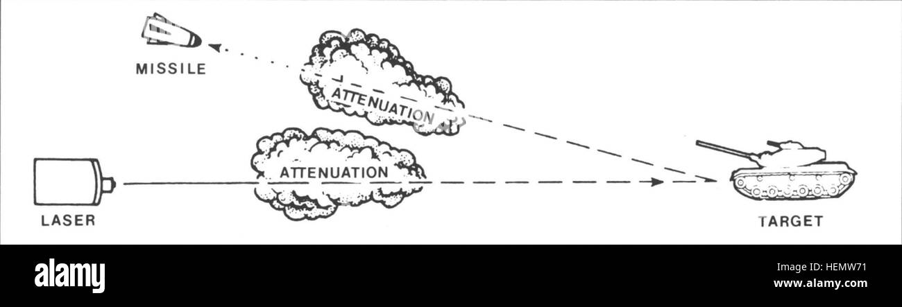 Laser-guided seeker and laser rangefinder obscurant effects Stock Photo ...