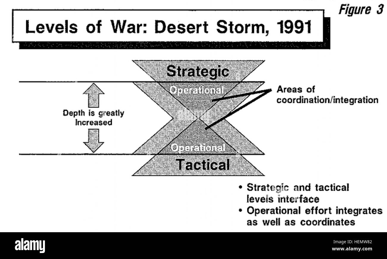 Levels of War %%%%%%%%E2%%%%%%%%80%%%%%%%%93 Desert Storm, 1991 Stock ...