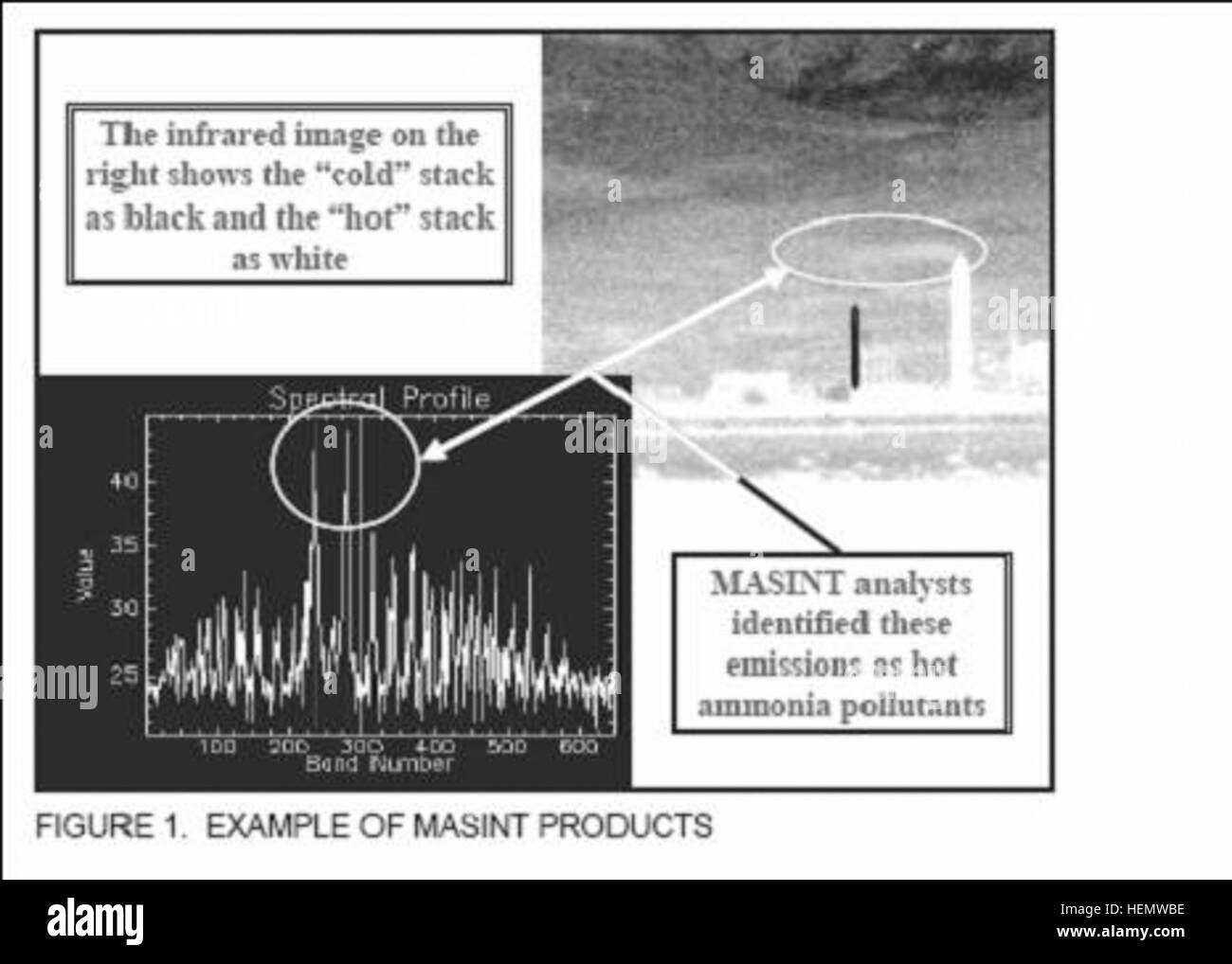 Masint hi-res stock photography and images - Alamy