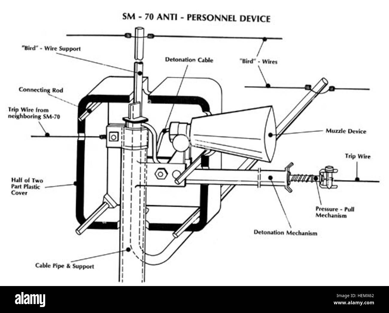 US Army - Schematic drawing - East German SM-70 antipersonnel mine ...