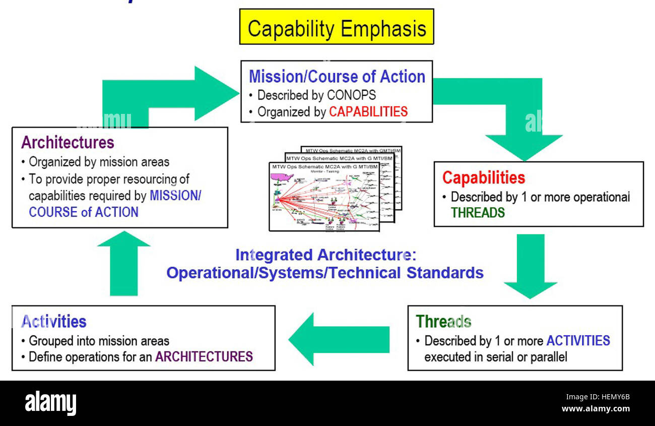 Military architectures hi-res stock photography and images - Alamy