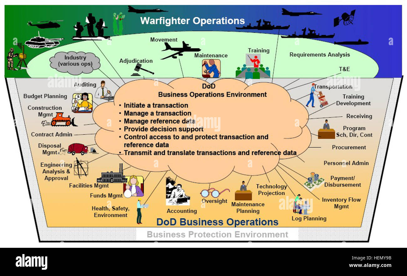 Ov 1 hi-res stock photography and images - Alamy