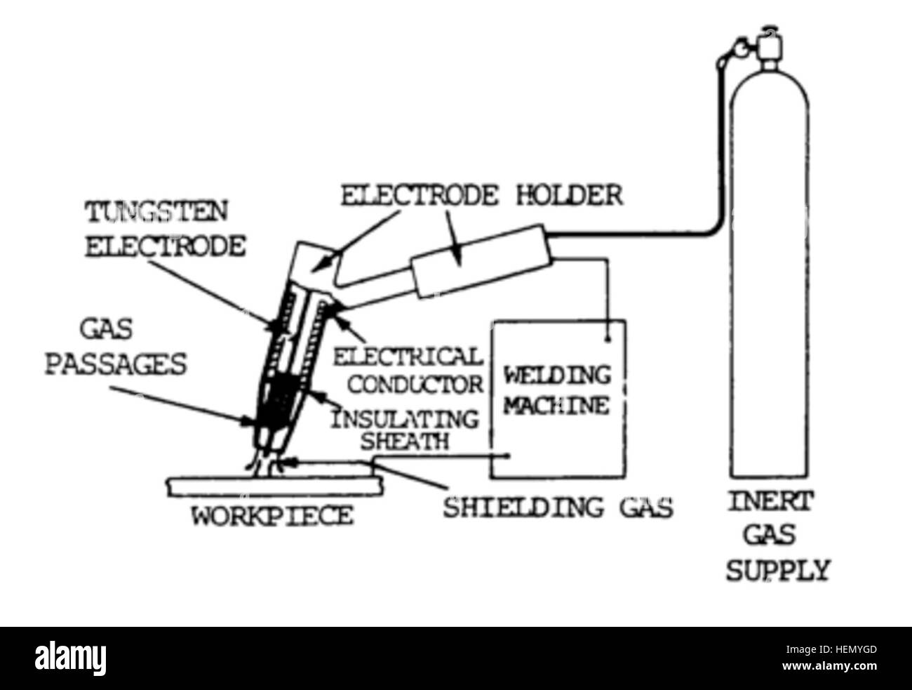 Gas Tungsten Arc Welding (GTAW) setup involves preparing equipment ...