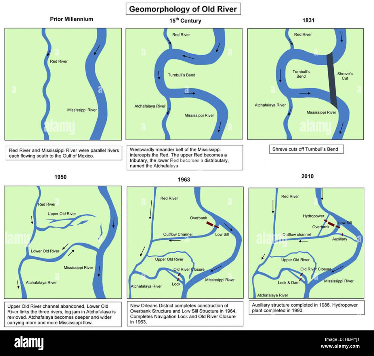 Soil composition mapping hi-res stock photography and images - Alamy