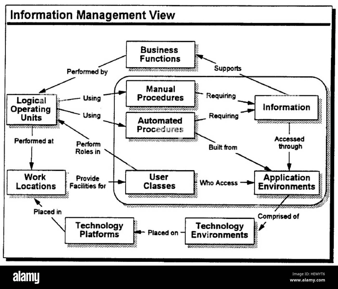 Information View of the Architecture Stock Photo - Alamy