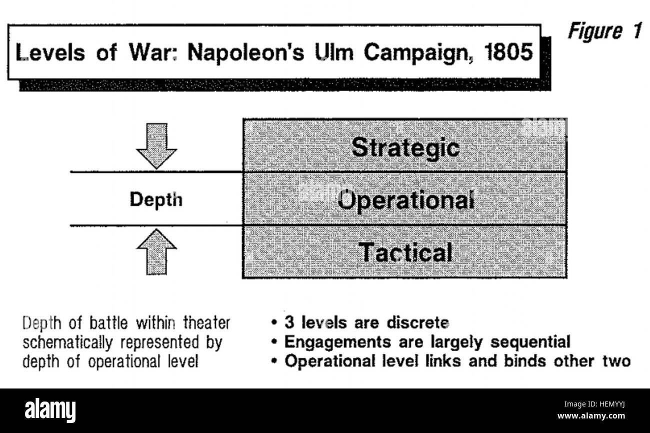 Ulm campaign hi-res stock photography and images - Alamy