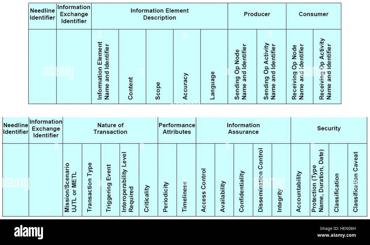 Operational Information Exchange Matrix (OV-3) %%%%%%%%E2%%%%%%%%80% ...