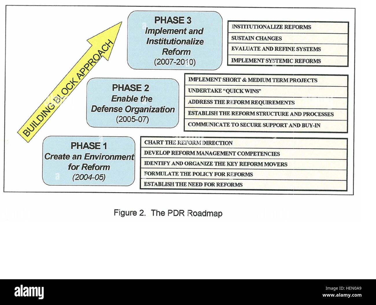 Philippine Defense Reform Program steps Stock Photo - Alamy