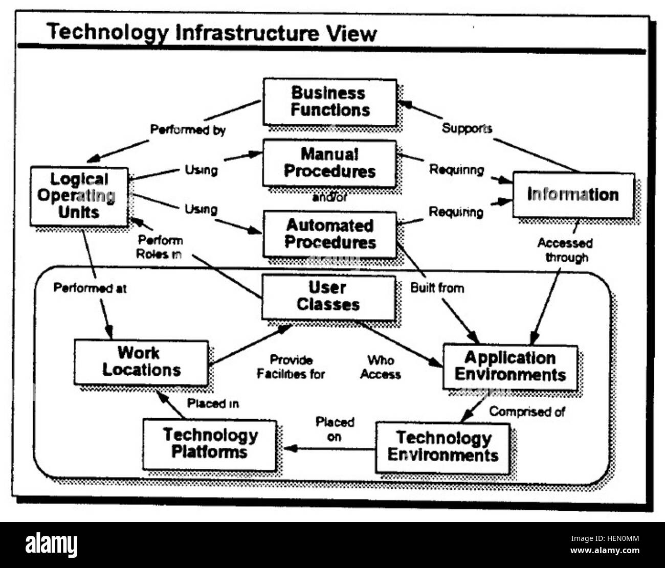 Technology Infrastructure View Stock Photo - Alamy