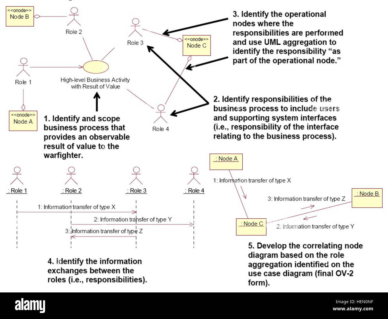Unified Modeling Language (UML) representation is a structured ...