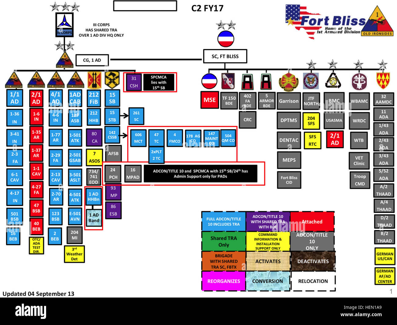 1st Armored Division Organizational Chart, Post-Restructuring Stock ...