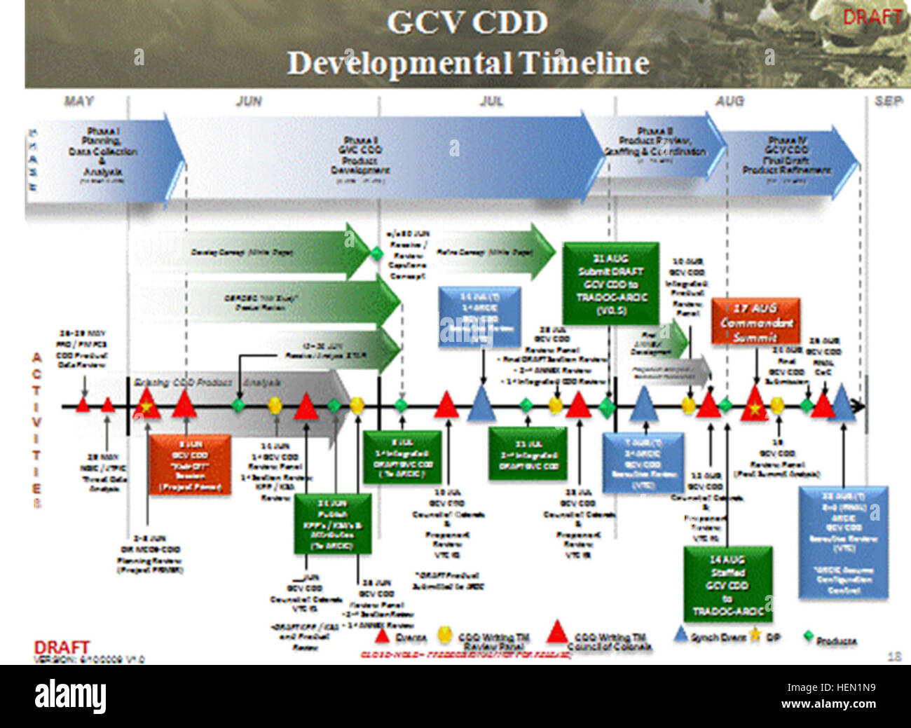 An early schedule for the Ground Combat Vehicle program detailing ...