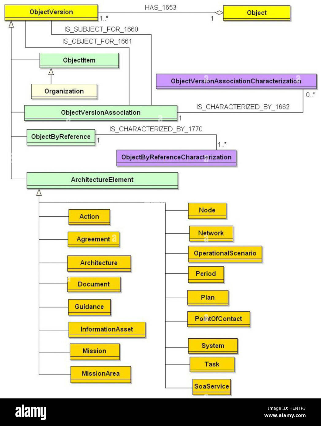 CADM Diagram for AV-1 Stock Photo - Alamy