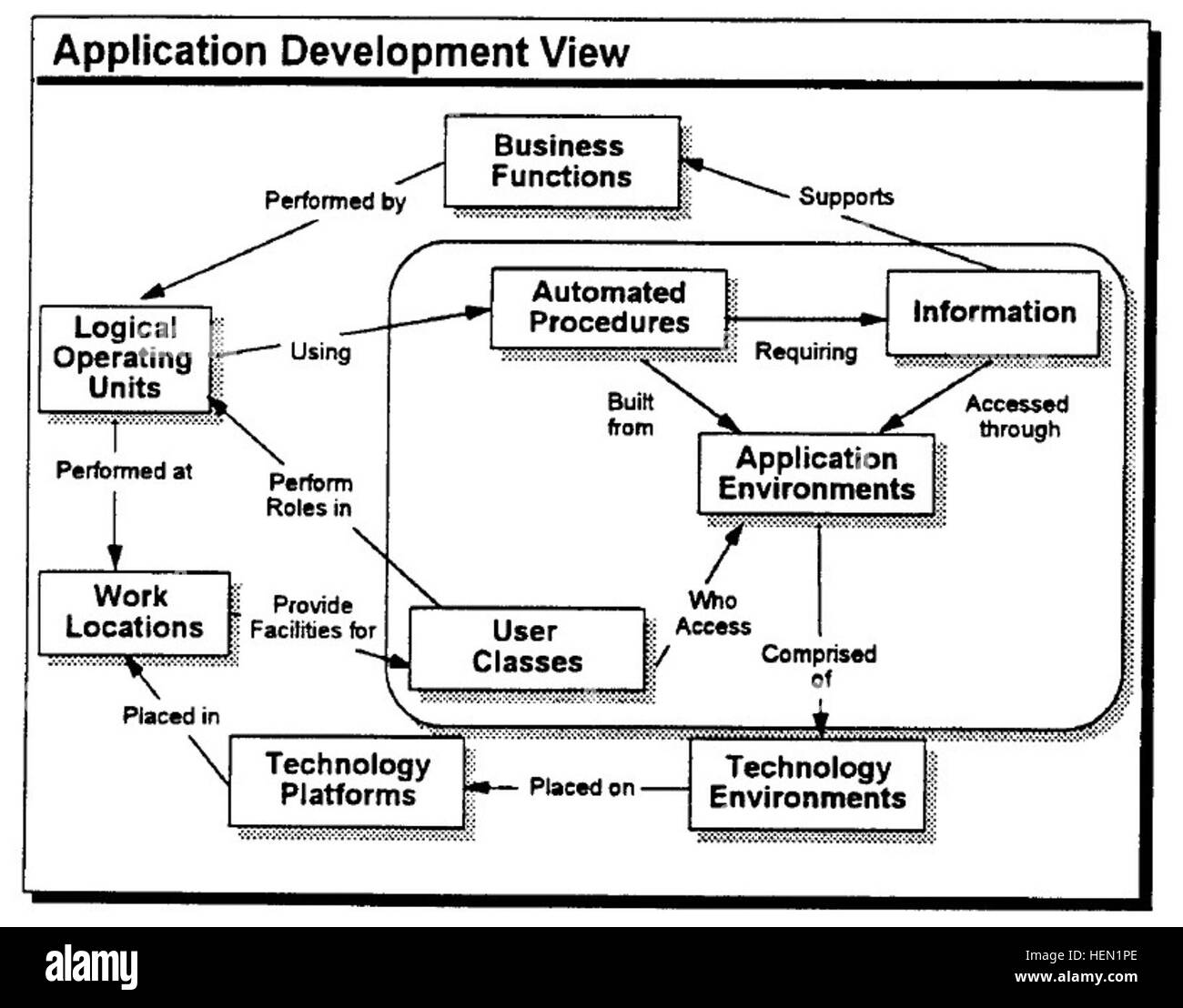 Application View of the Architecture Stock Photo - Alamy