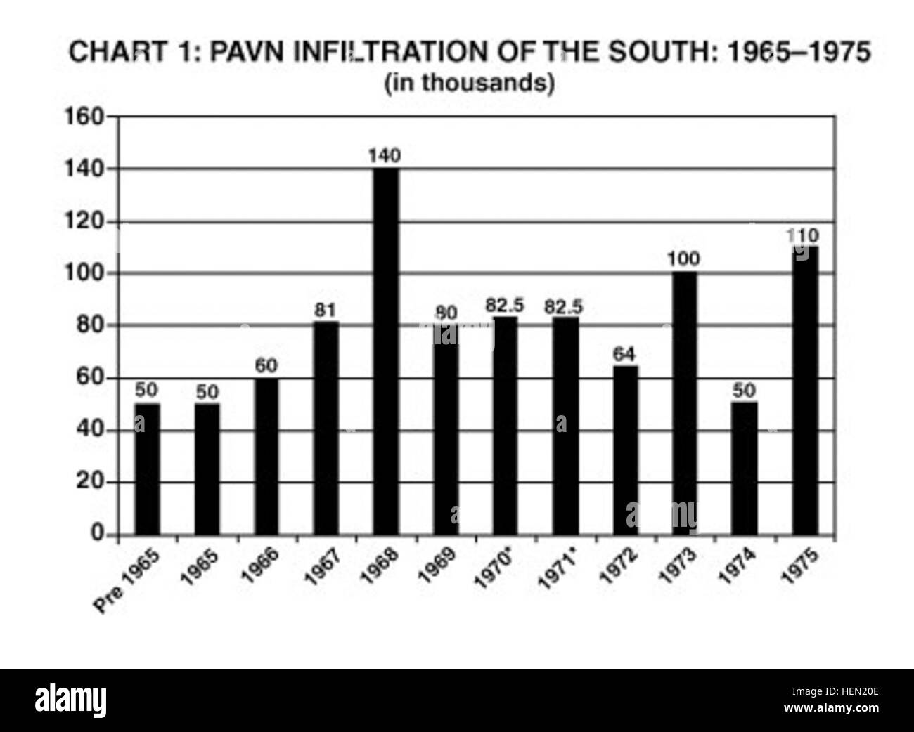 Military chart Black and White Stock Photos & Images - Alamy