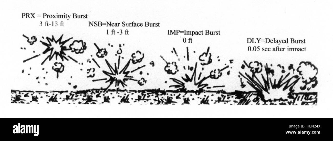 M734 Burst Height Stock Photo - Alamy