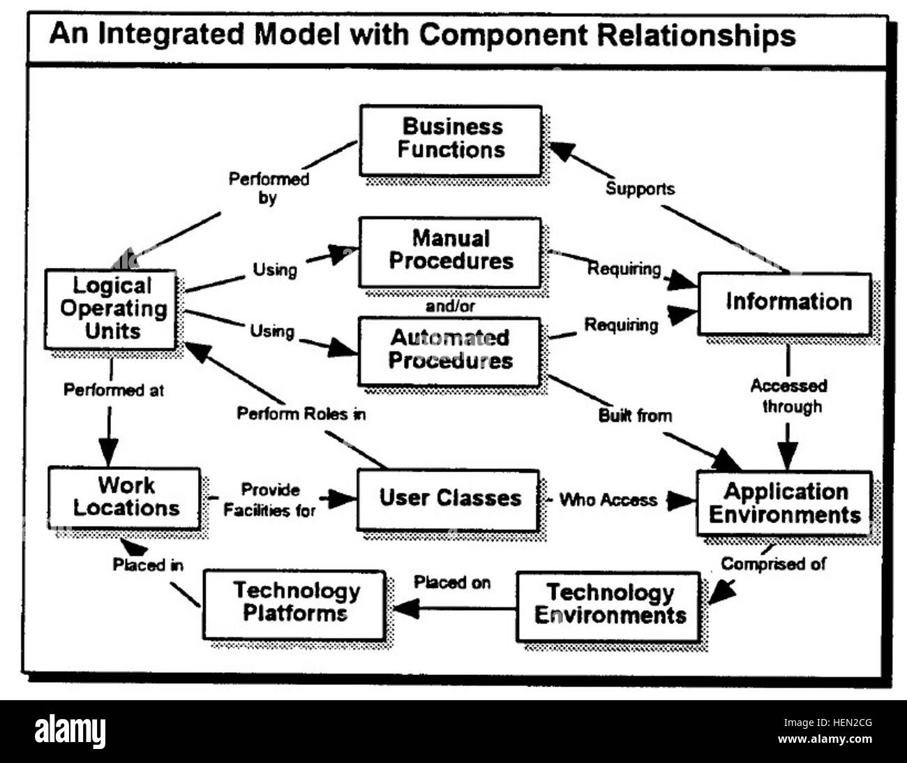 Integrated Model of Four Architectural Views Stock Photo - Alamy