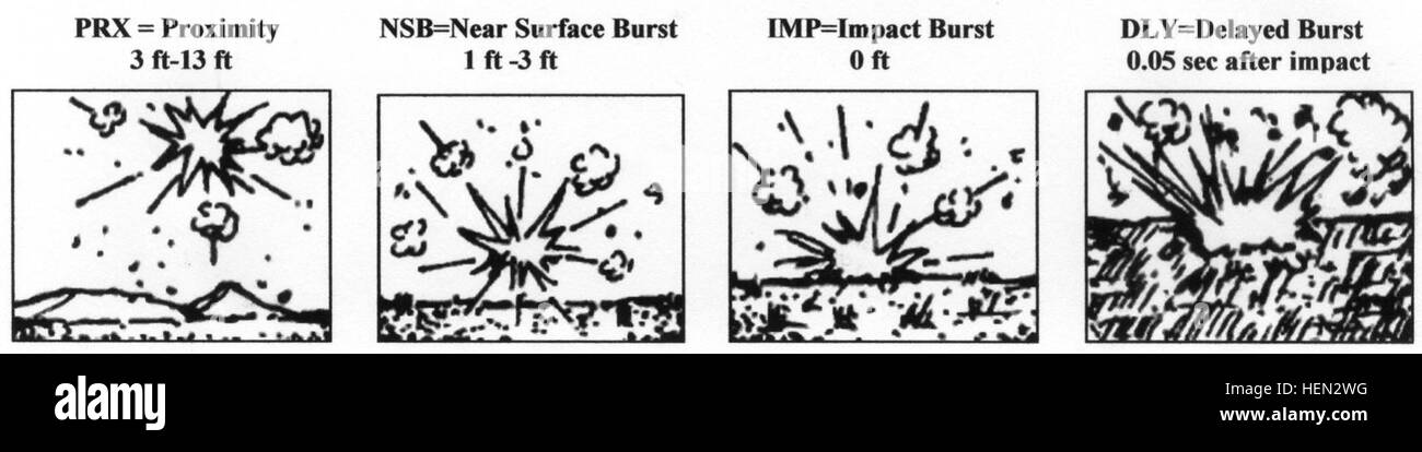 M734 Heights of Burst Stock Photo - Alamy