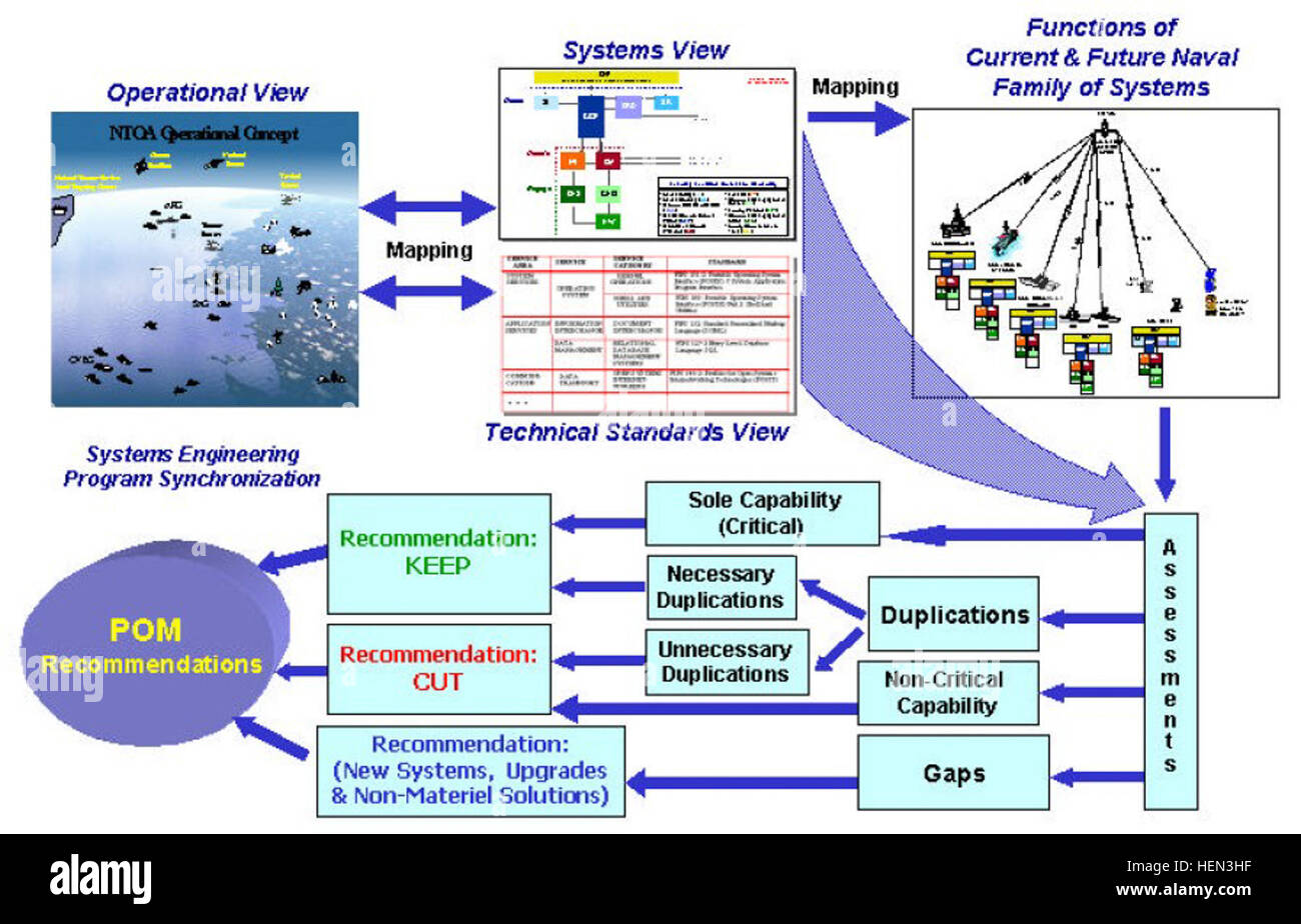 Conflict analysis Cut Out Stock Images & Pictures - Alamy