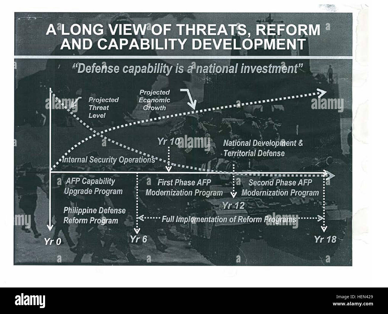 Philippine Defense Reform Program framework Stock Photo - Alamy