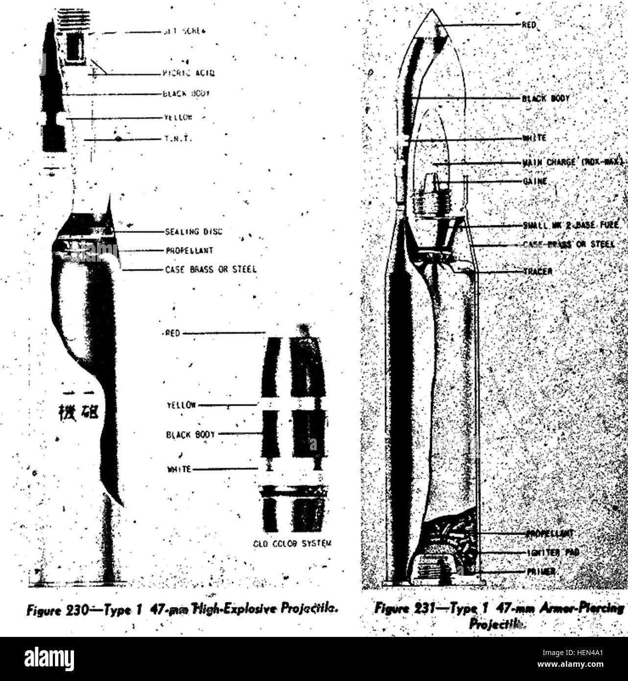 47 mm hi-res stock photography and images - Alamy