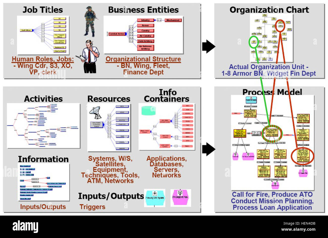 Diagram explaining the structure of an executable operational ...
