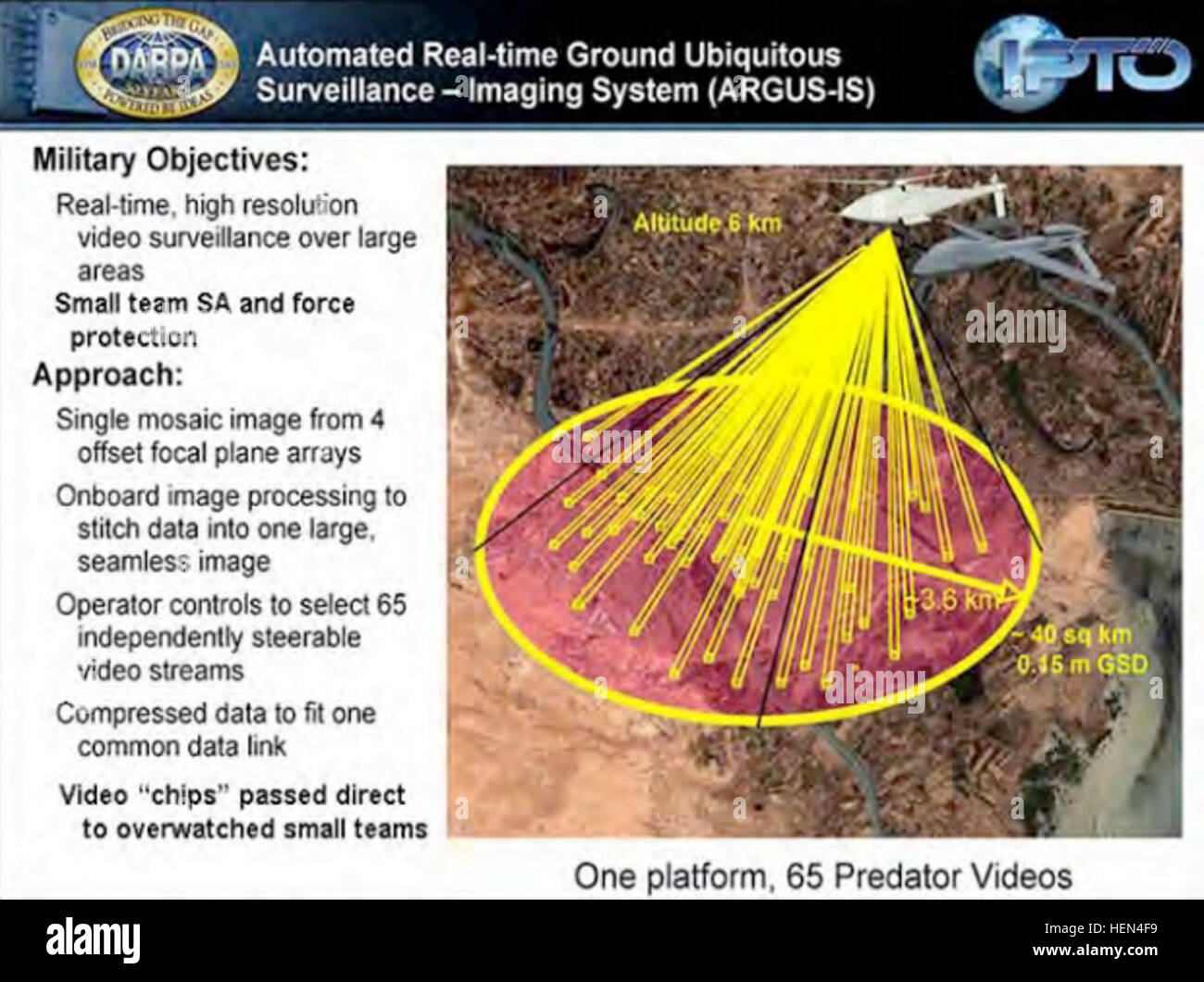 The Automated Real-time Ground Ubiquitous Surveillance-Imaging System ...
