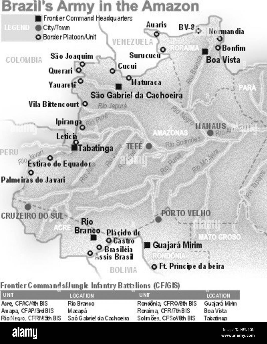 Brazilian army Amazon region 1999 Stock Photo - Alamy