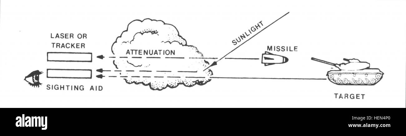 Command to line-of-sight missile obscurant effects Stock Photo - Alamy
