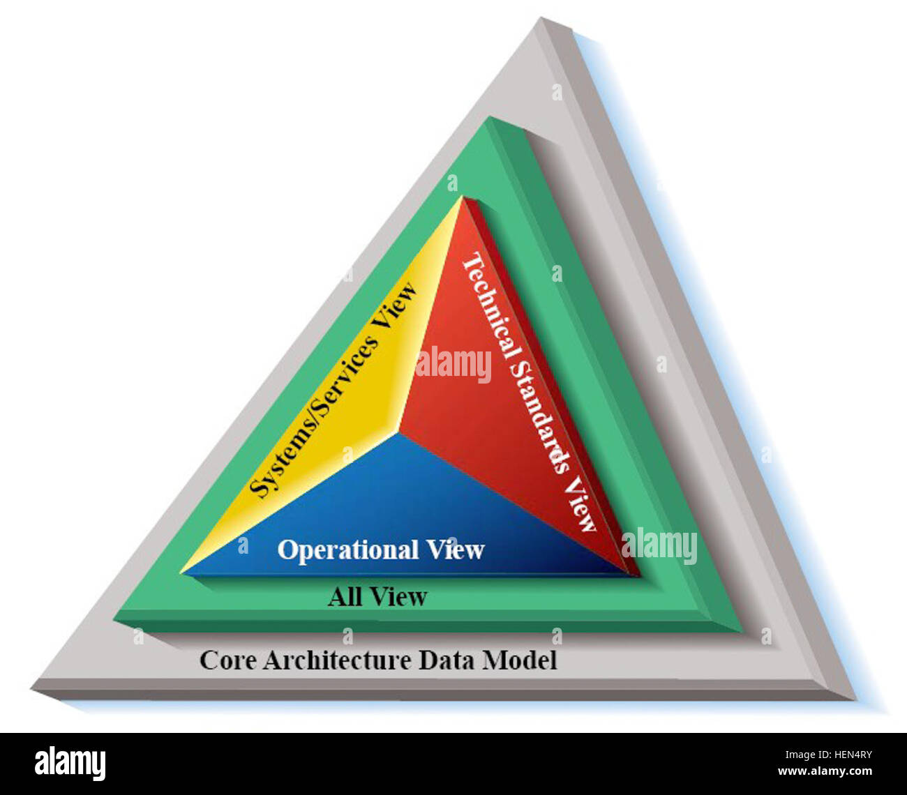 DoD Architecture Framework Stock Photo - Alamy DoD Architecture Framework Stock Photo - Alamy