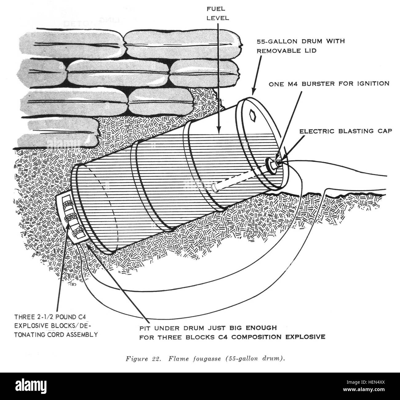 Flame Fougasse as battlefield expedient Stock Photo - Alamy