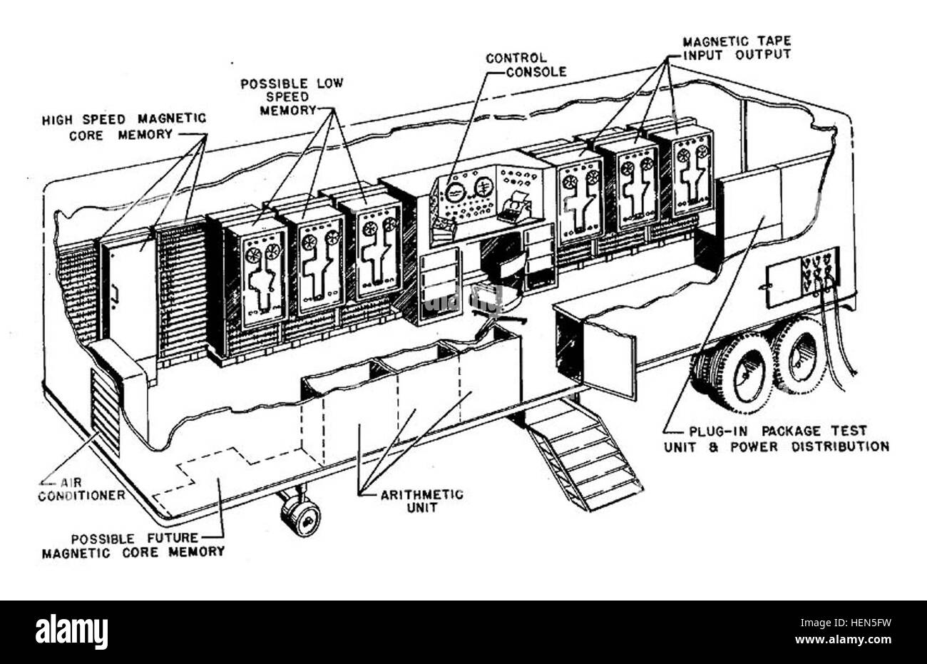 Cutaway view of the MOBIDIC (Mobile Digital Computer) system ...