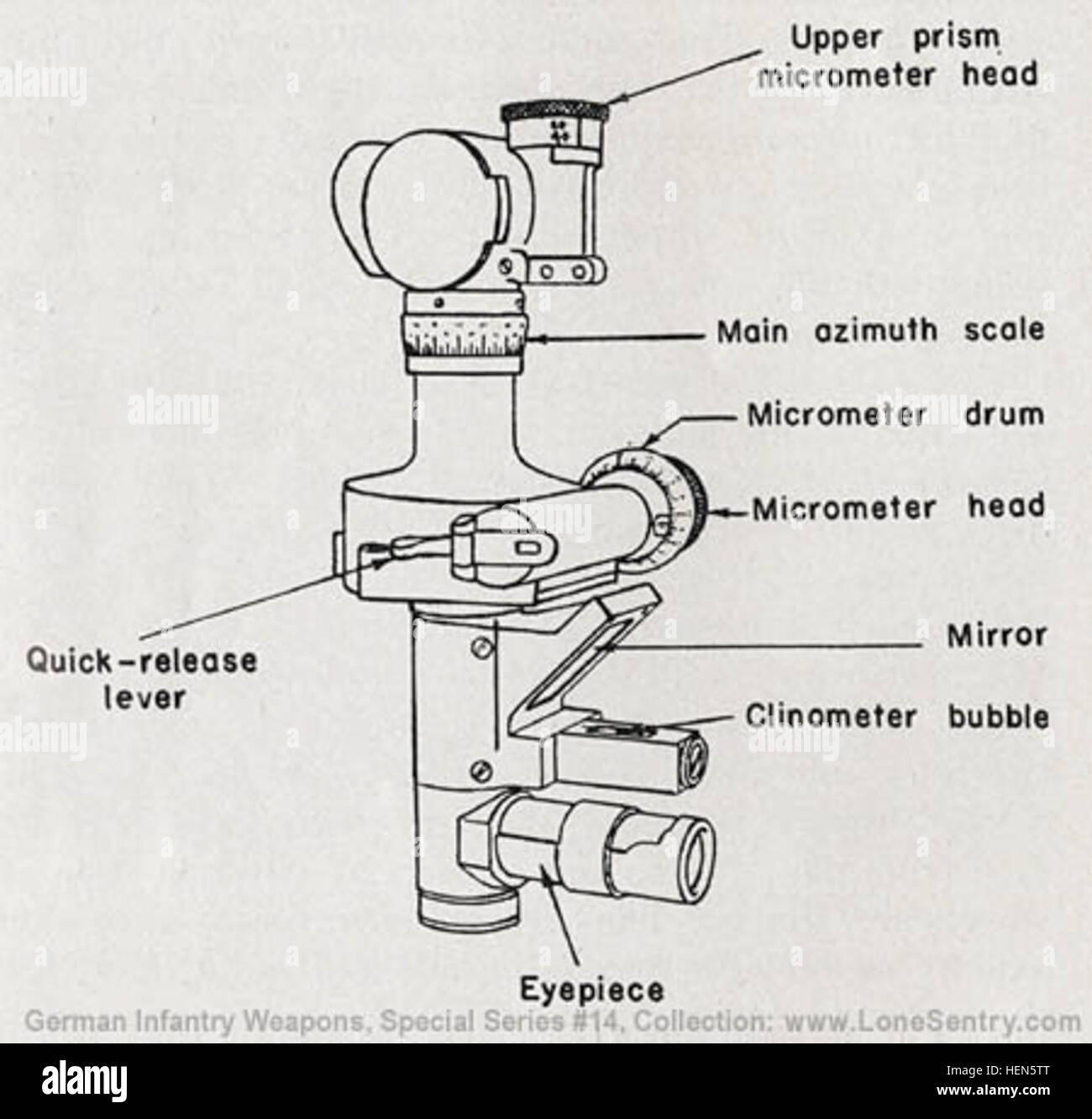 Panoramic sight Rundblickfernrohr 16 Stock Photo - Alamy