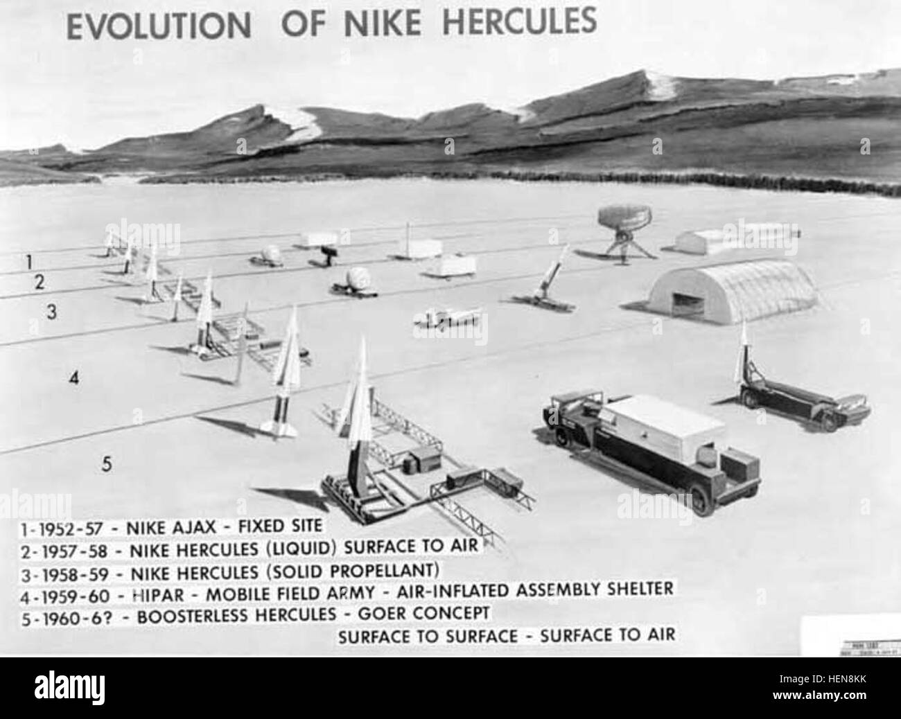 Nike Hercules Evolution Stock Photo - Alamy