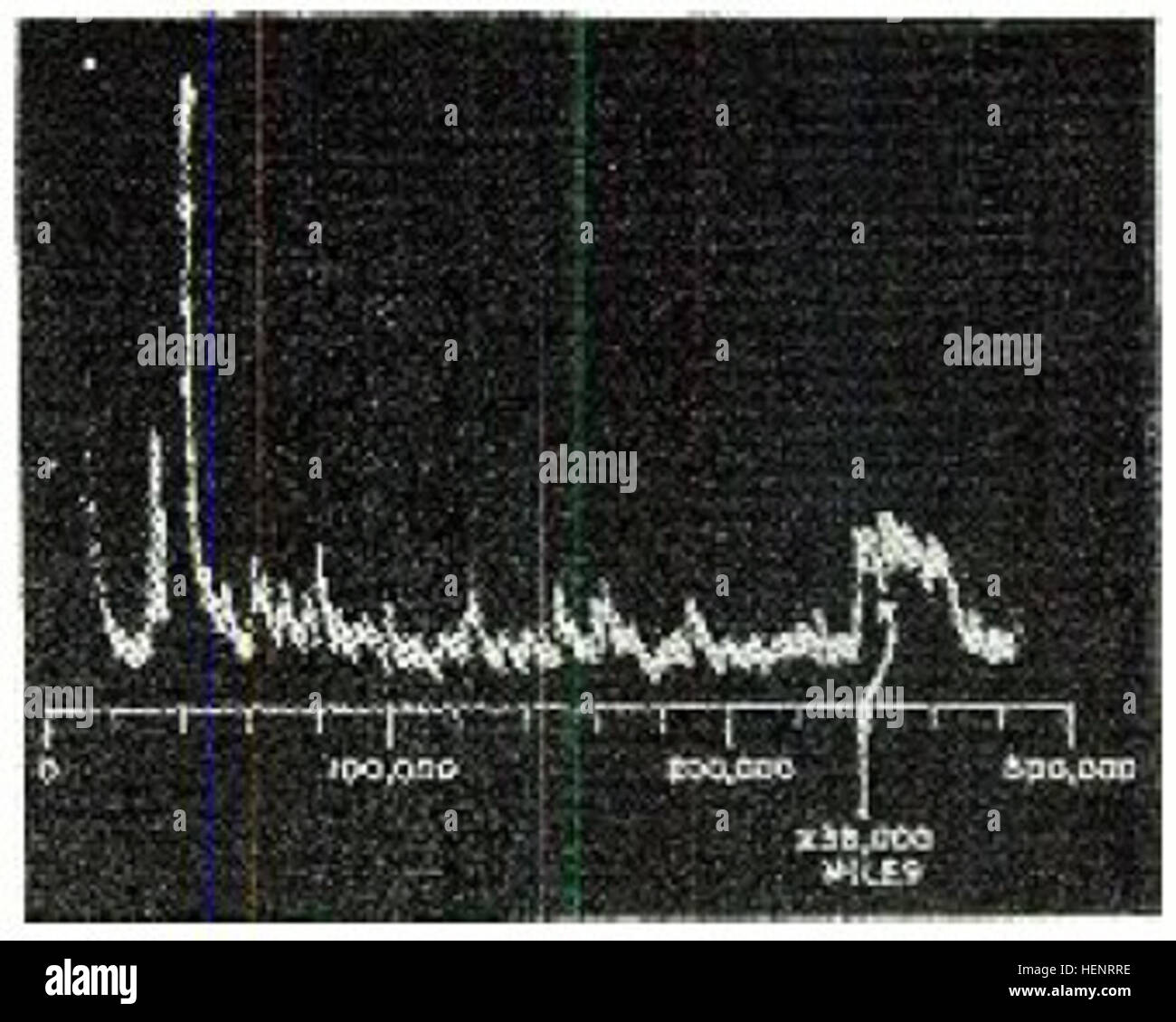 First radar return from the Moon - Project Diana 1946 Stock Photo - Alamy