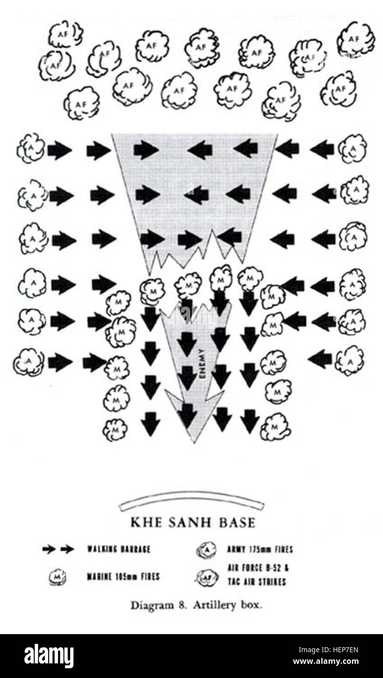 Artillery Walking barrage illustration Stock Photo - Alamy