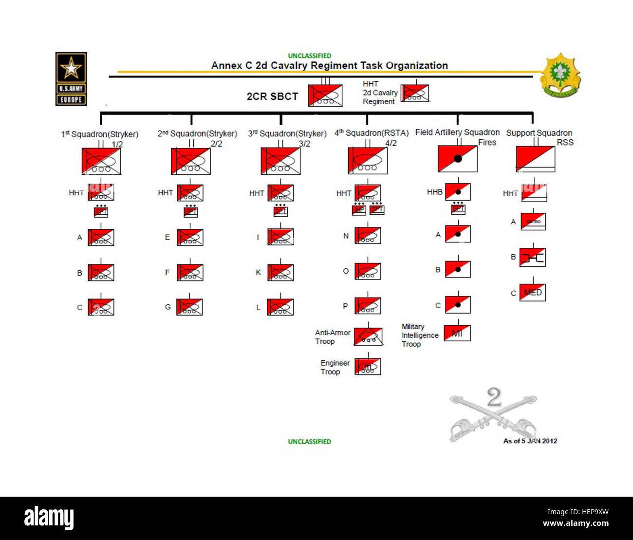 The 2nd Cavalry Regiment's task organization defines its structure and ...