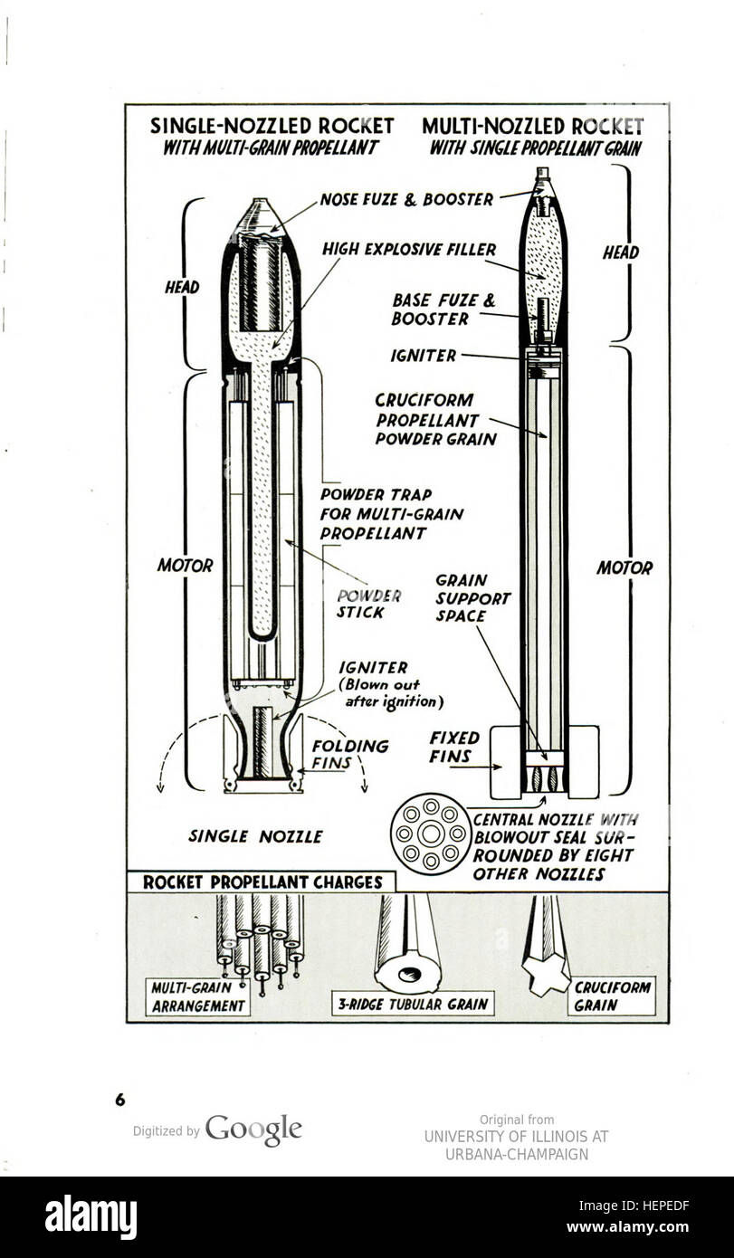 Rockets, U. S. rocket ordnance, page 6 Stock Photo - Alamy