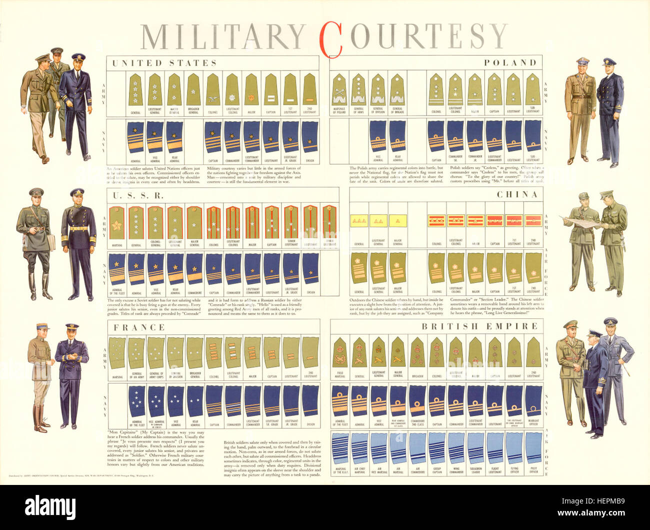 World War II Allied uniforms and insignia Stock Photo - Alamy