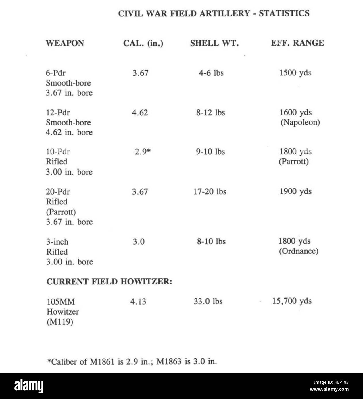 AMERICAN CIVIL WAR FIELD ARTILLERY 03 Stock Photo - Alamy